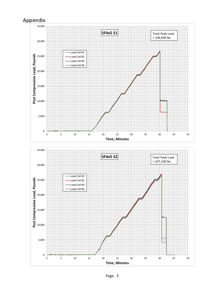 4' X 5' Shoring Frame Load Test Results | ScaffoldMart