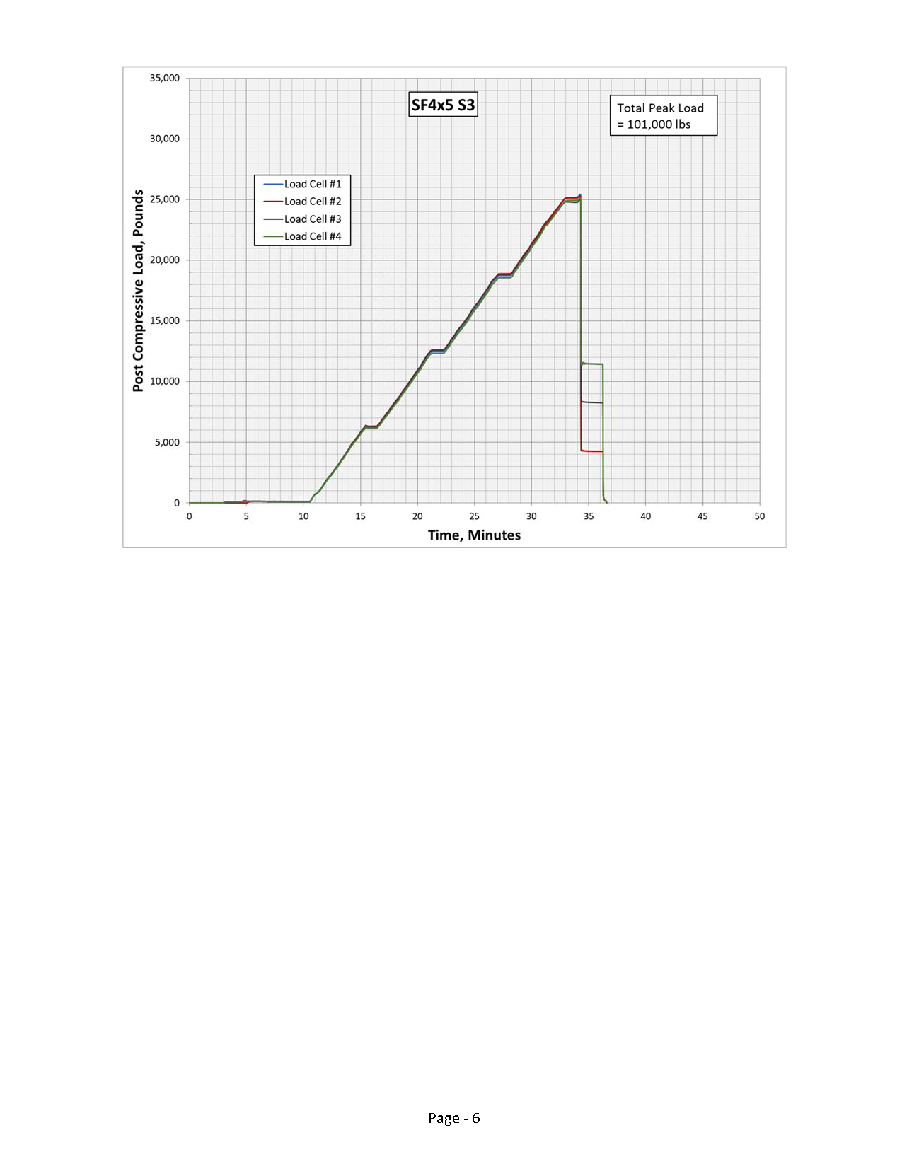 4' X 5' Shoring Frame Load Test Results | ScaffoldMart