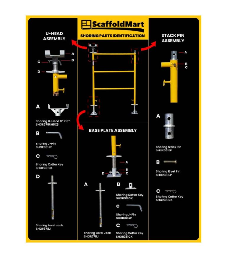 Shoring Parts Identification Guide | ScaffoldMart