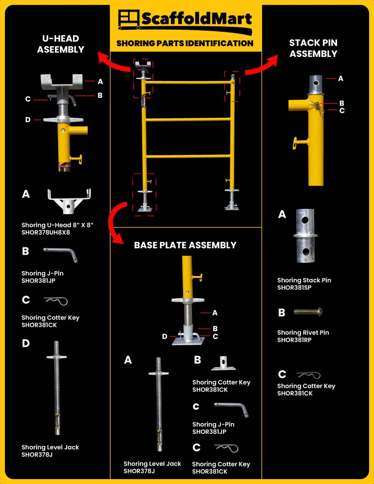ScaffoldMart Shoring Parts Assembly | ScaffoldMart